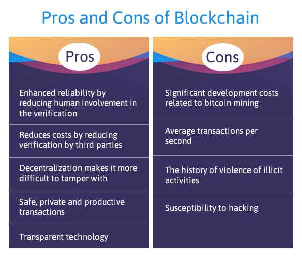 Blockchain Technology